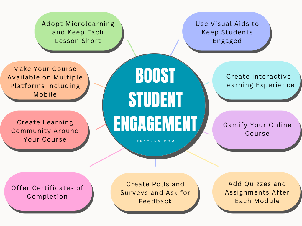 9 Ways to Increase Student Engagement in Online Learning by 415.24% (Guide + Tips) - Teachng ...