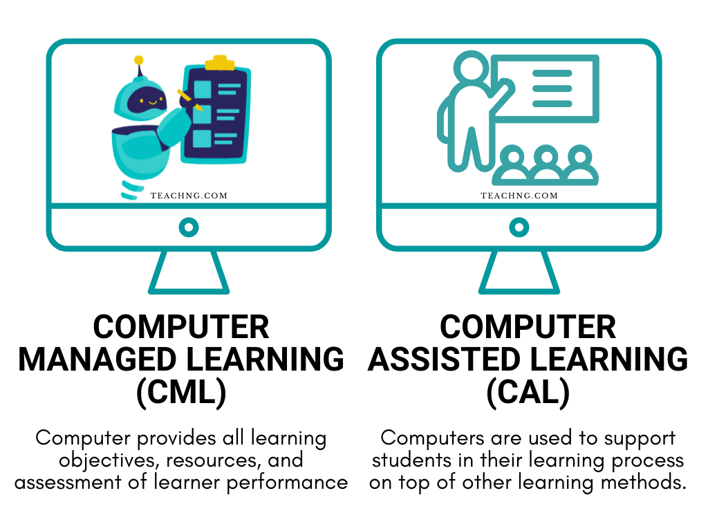 12 Main Types of Online Learning Today (Educational Revolution ...