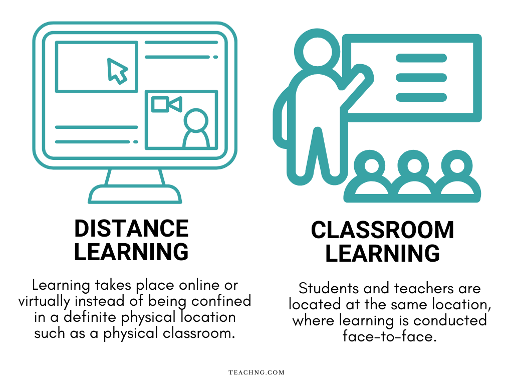 12 Main Types of Online Learning Today (Educational Revolution ...